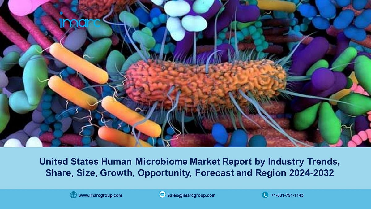 United States Human Microbiome Market Overview, Industry Growth Rate ...