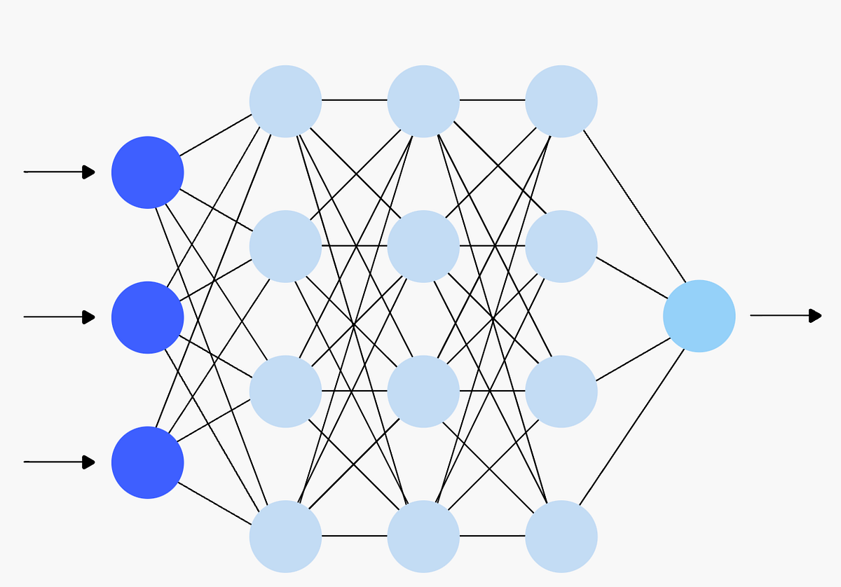 I coded a multi-layer neural network only using Numpy | by Diegooctavioperez | Sep, 2024 | Medium