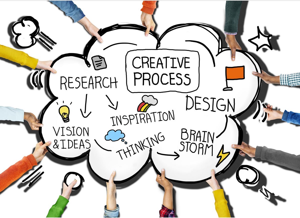 Design Thinking Challenge. Moving on with the final ‘Capstone 1’… | by ...