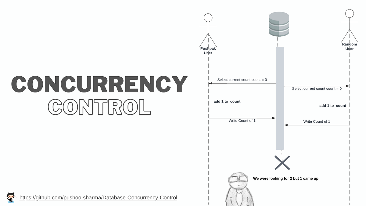 Concurrency Control — Multi-User Environment | by Pushpak Sharma | Medium