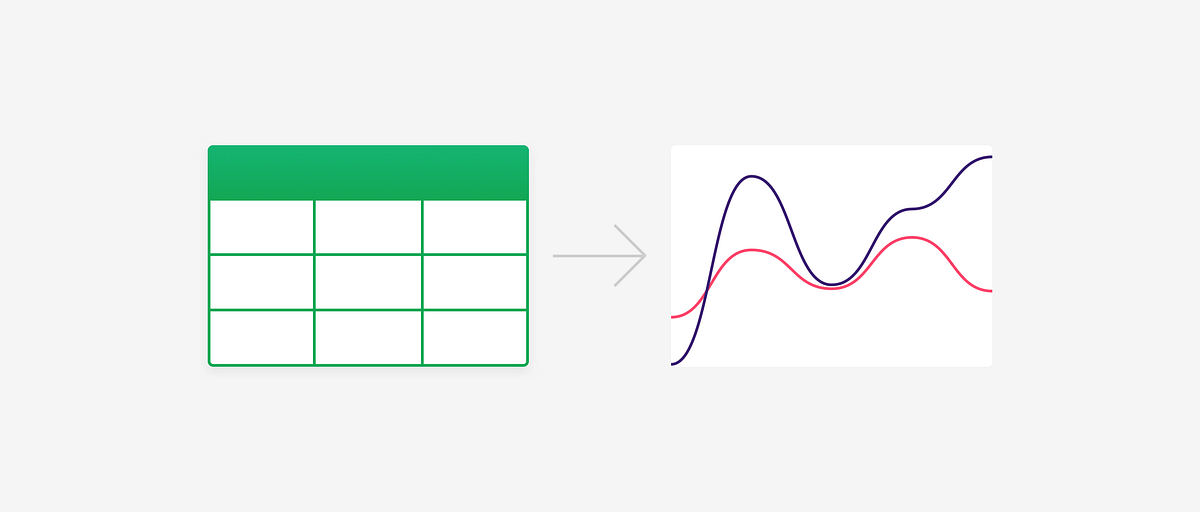 Visualize data from Google Sheets and CSV files | by Pavel Kuligin | Medium