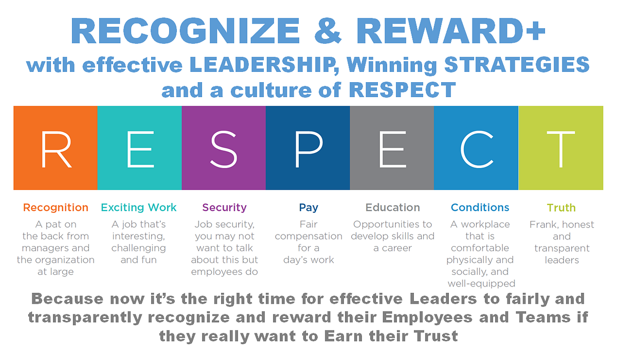 A Strategic & Innovative Recognition & Rewards Program for the Modern ...
