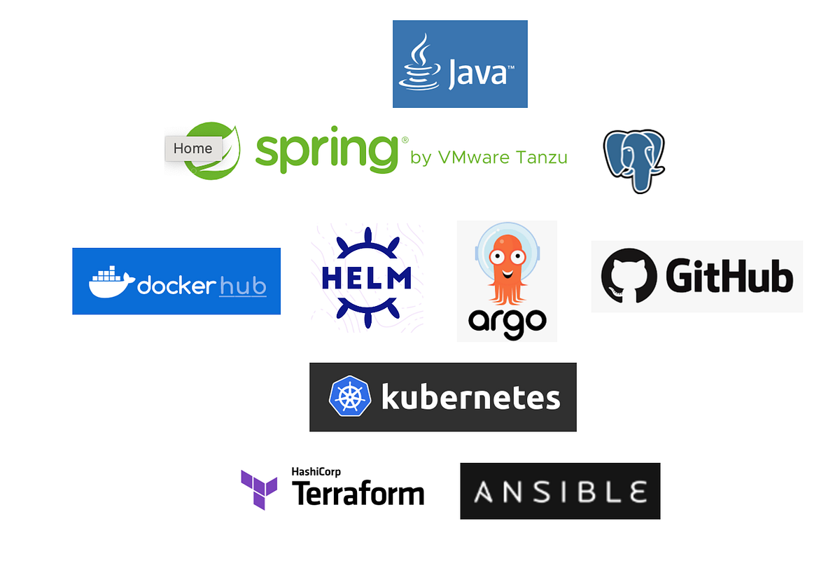 Spring Boot CI/CD on Kubernetes using Terraform, Ansible and GitHub ...