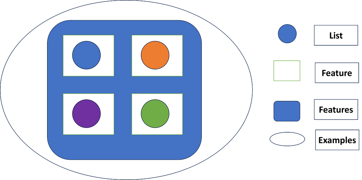 🎯 Mastering TFRecord: Utilize TPU to Accelerate Training Speed 🚀 | by ...