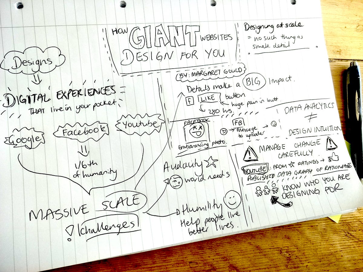 Visual Note- Taking: Capturing the Important Ideas | by Michelle Ho ...