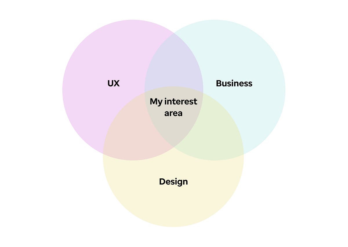 How do we know our UX is Ux-ing?. We are all about measuring UX but ...