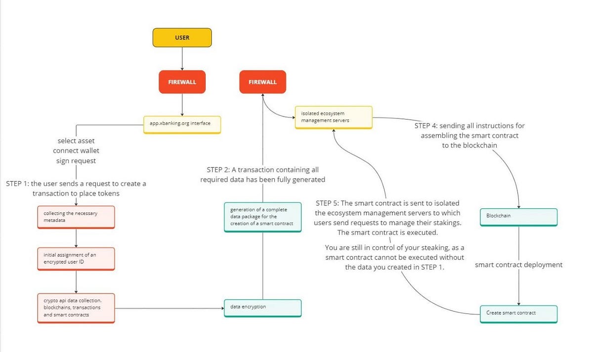 🔒 Unlocking the Future of Finance: | by Jeremiah | Medium