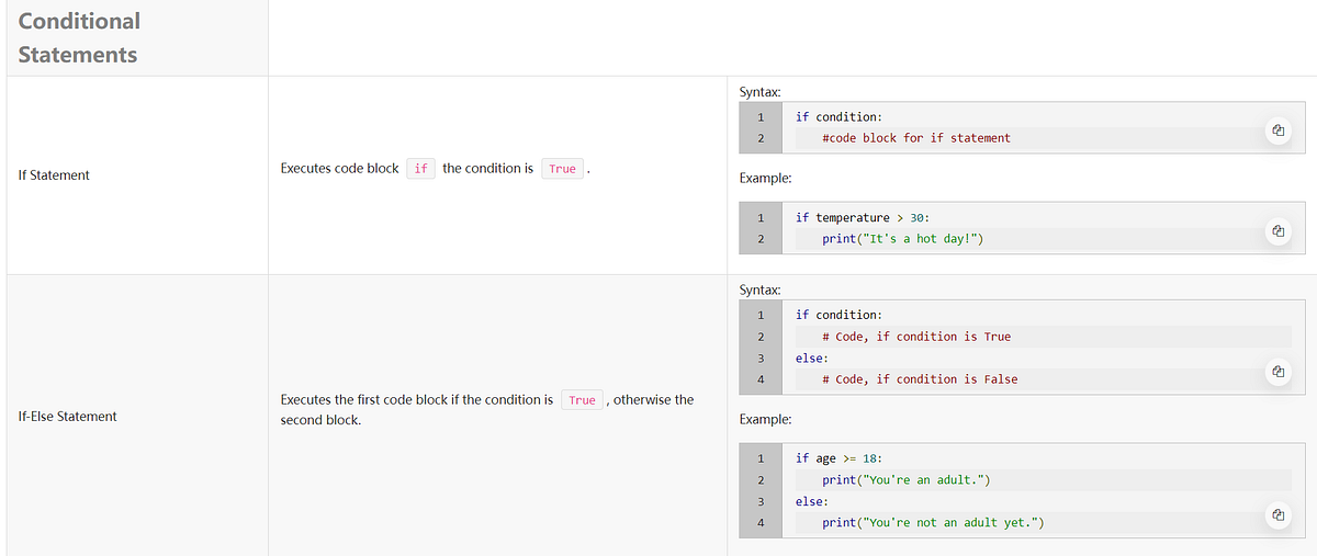 Python Fundamental For Data Science- 2nd Day - Prabesh Sharma - Medium