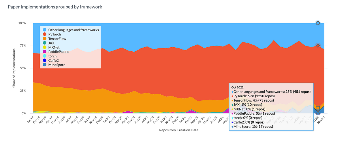 PyTorch Users: You May Have a Malicious dependency | by Mandar Karhade, MD. PhD ...