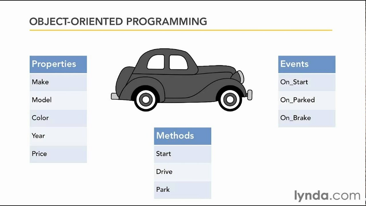 Class and instance attributes:. “Python is an object oriented… | by ... Class and instance attributes:. “Python is an object oriented… | by ...