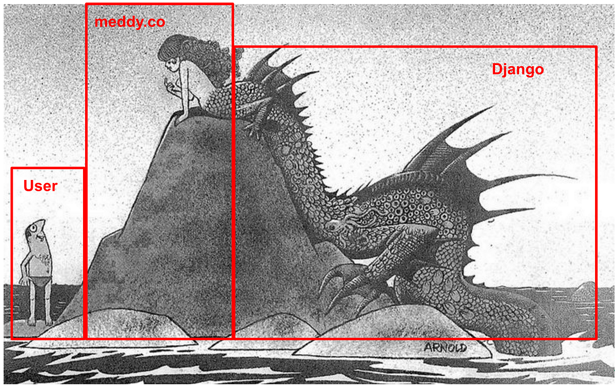 Stronger, Faster, and Arabic-er Meddy | by Yasser El-Sayed | Meddy Blog ...