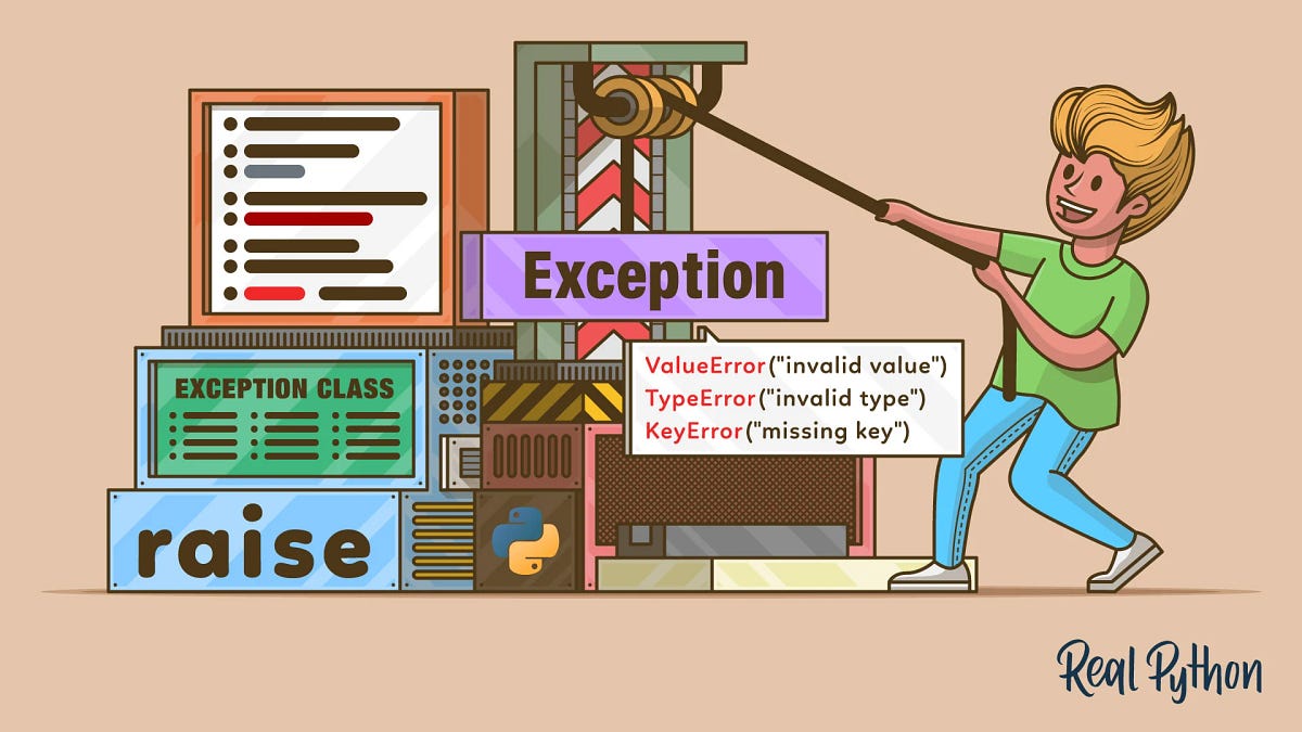 🤔Error Handling — Don’t Panic, Handle It!💡 | by Archana R Mulge ...