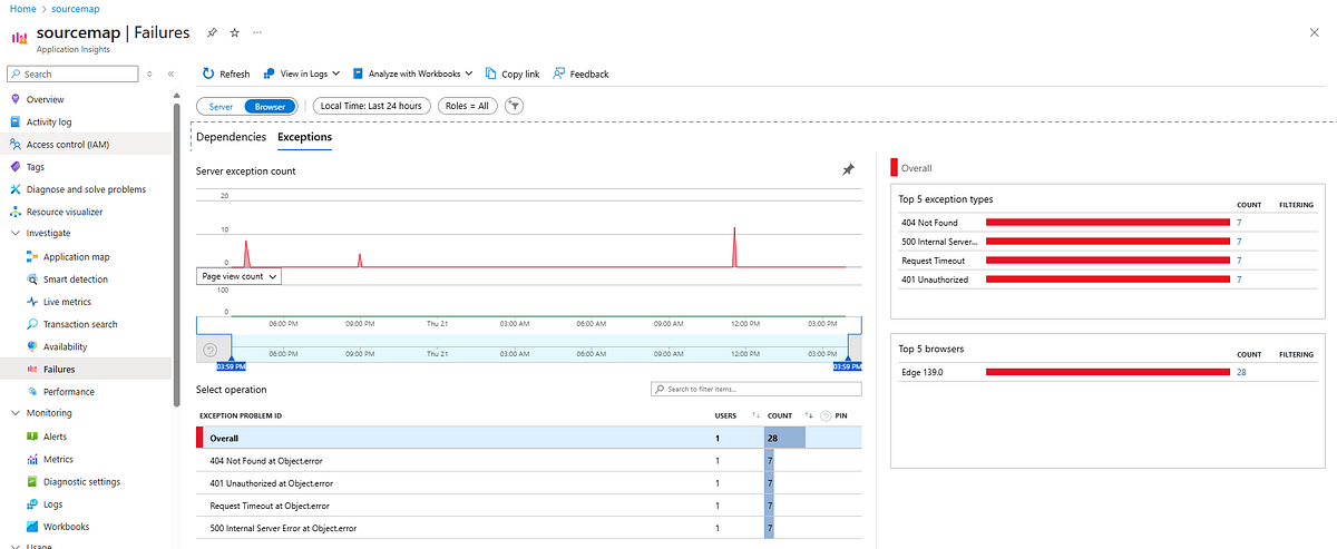 How I Debugged Production Errors In Angular Using Azure App Insights Source Maps By Sri