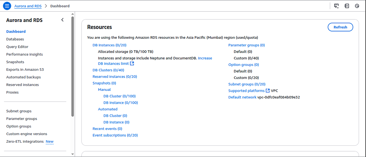 Amazon RDS (Relational Database Service) | by Sasidharan | Apr, 2025 | Medium