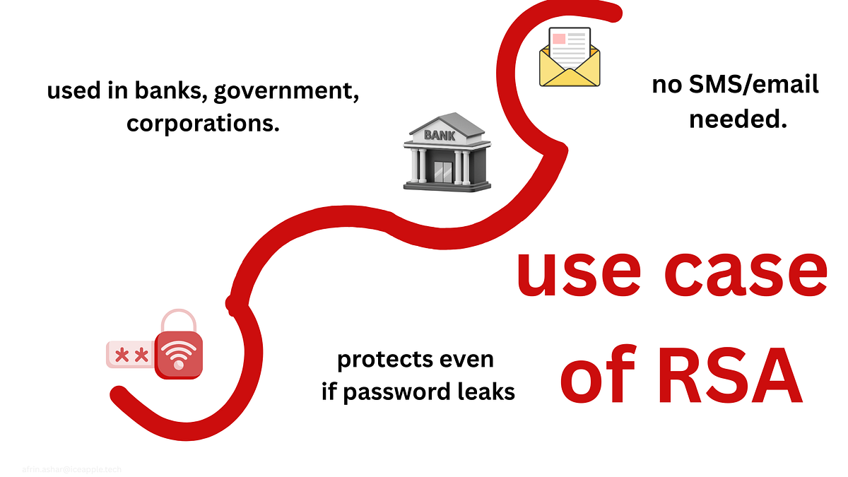 RSA Algorithm and RSA token explaination and code example with javascript | by Afrin Ashar ...