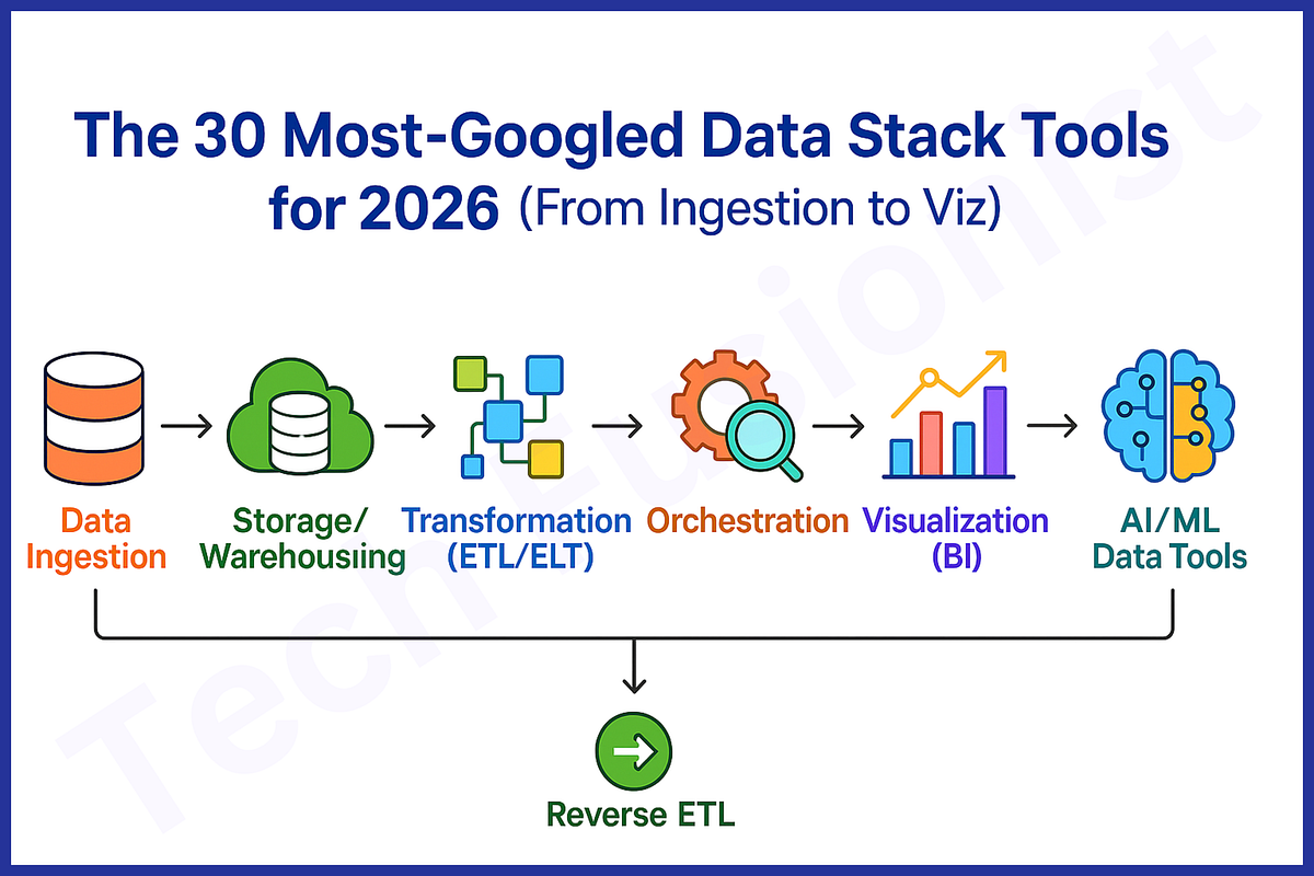 The 30 Most-Googled Data Stack Tools for 2026 (From Ingestion to Viz) | by Tech Fusionist | Nov ...