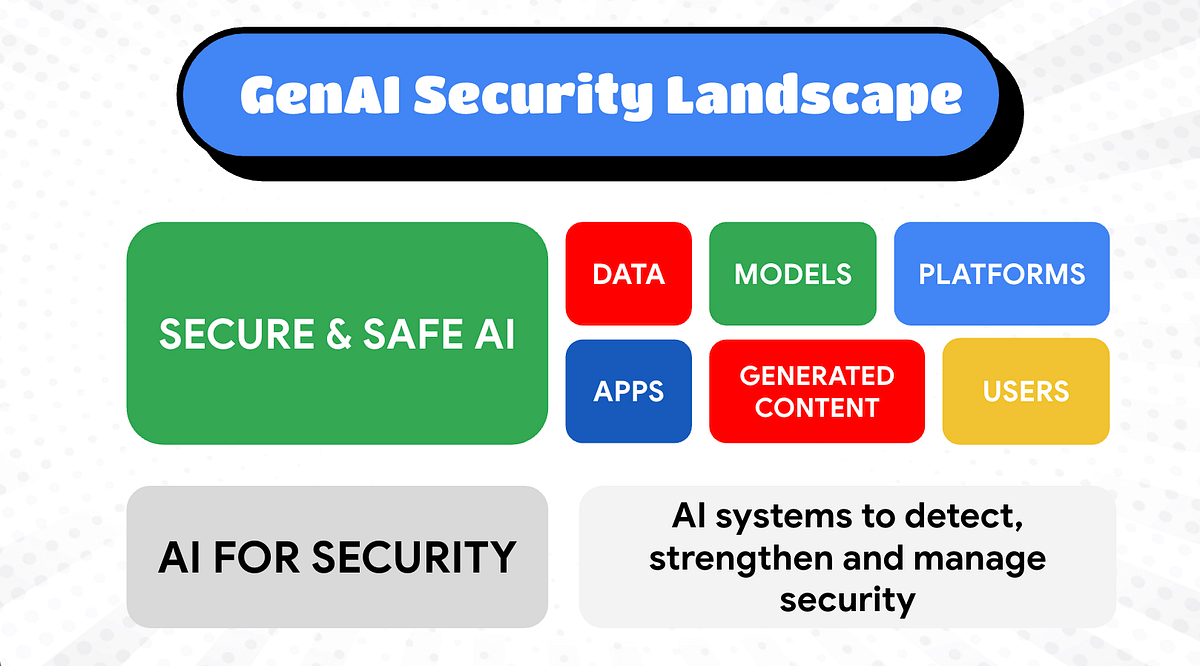 AI Security Frontier. Welcome to the first post in my new… | by Gaurav ...