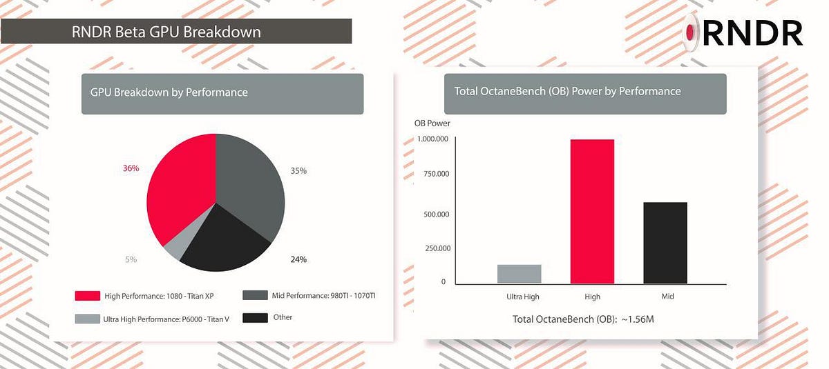 Next Generation Gpu Compute On The Blockchain Rndr Beta Survey Results By Render Network