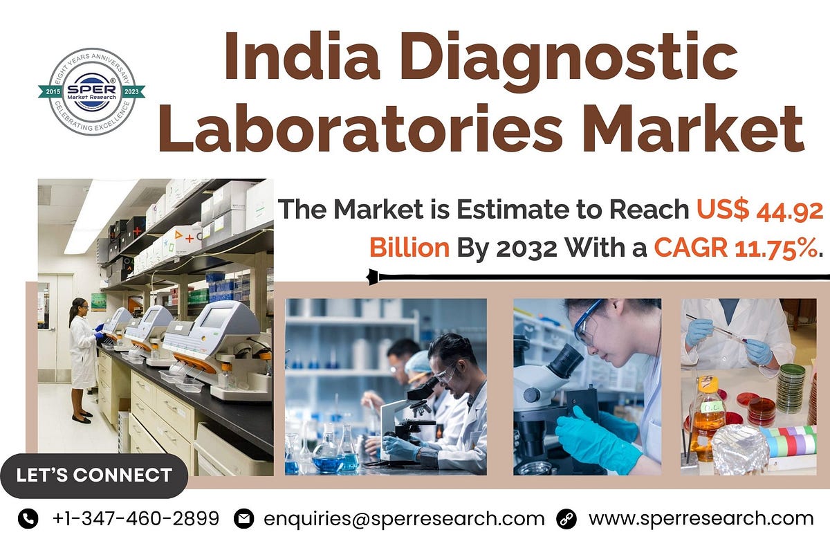 India Diagnostic Laboratories Market Trends 2023- Industry Share ...
