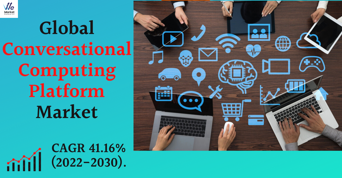 Conversational Computing Platform Market Report 2022, SWOT Analysis ...