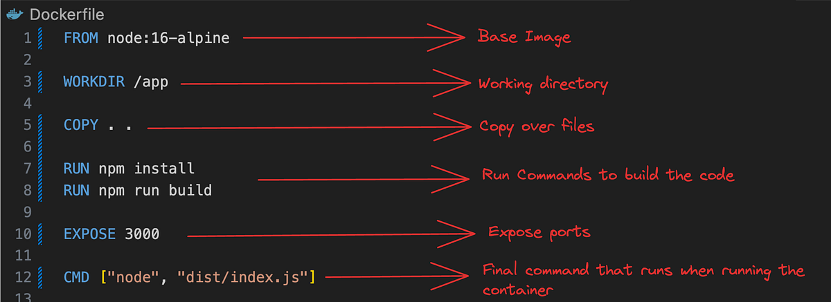 Mastering Docker: Best Practices for Production Deployments | by N | May, 2025 | Medium
