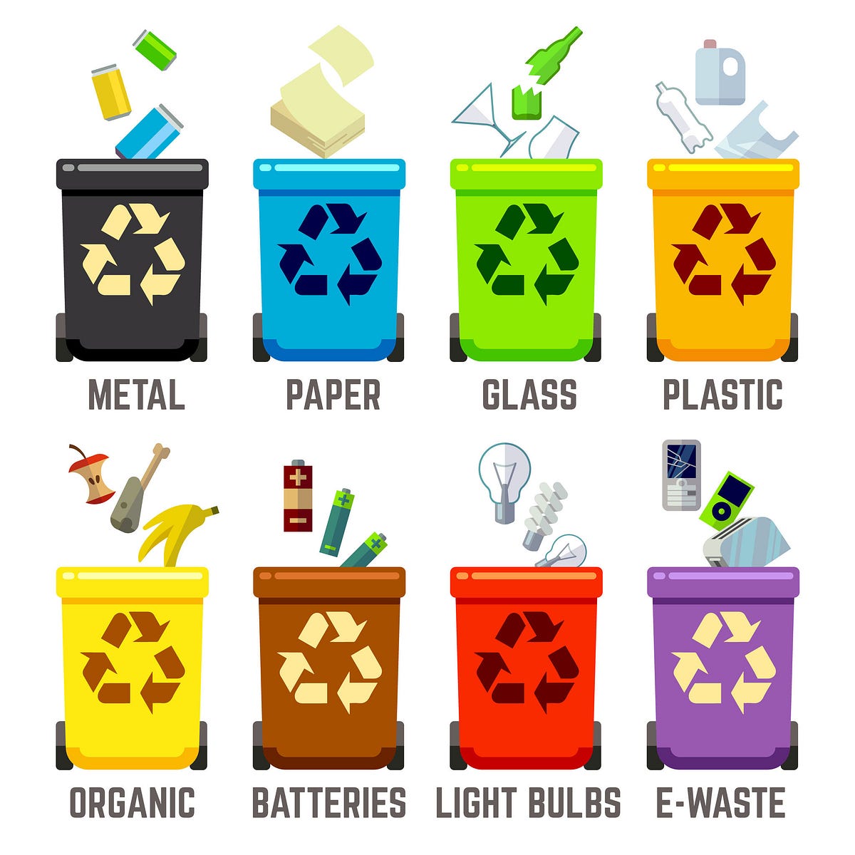 How To Control Your Household Waste Best Possible Alternatives by Ryan Aslatt Medium