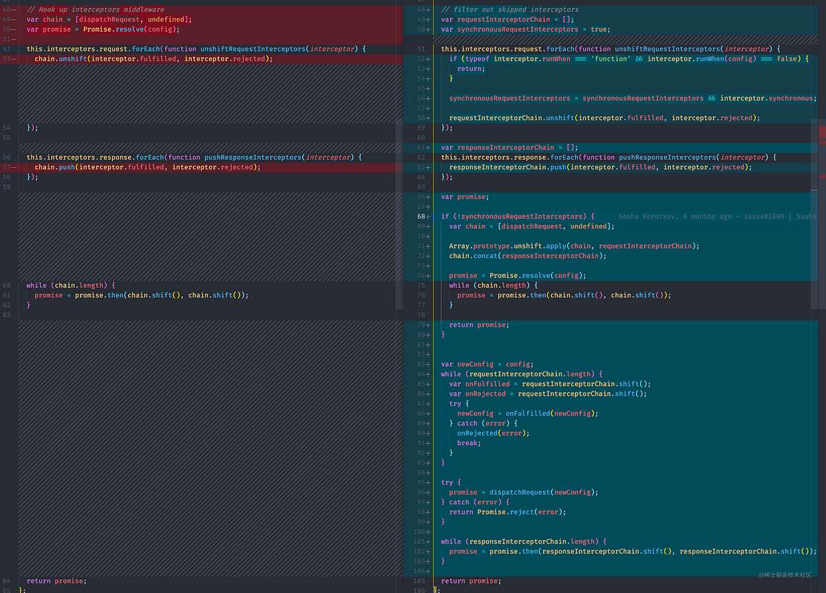 Axios Source Code Analyze. This article is used to analyze the… | by ...