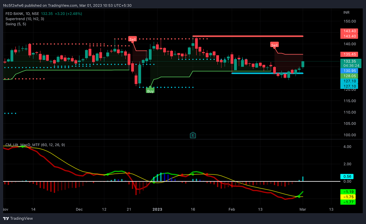 POSITION CALL - DAILY TRADE BYTE - Medium