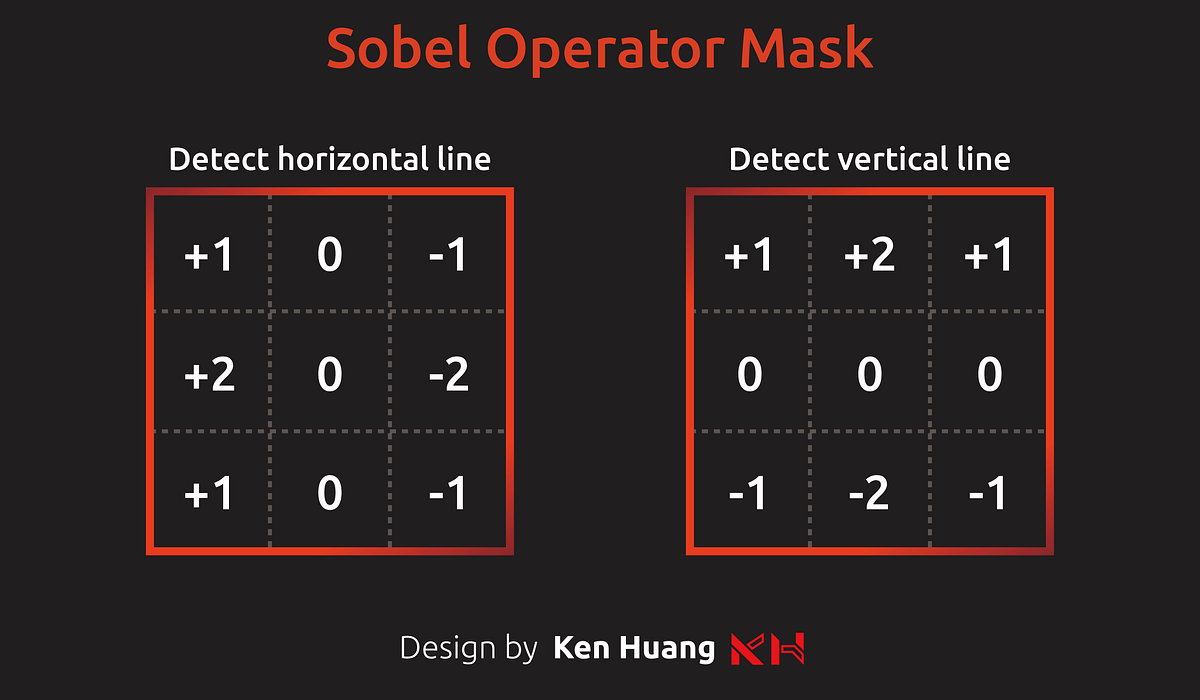 邊緣偵測 - 索伯算子 ( Sobel Operator ) - 電腦視覺 - Medium