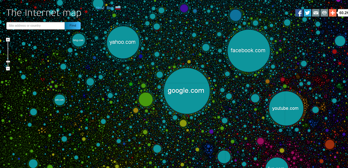 An Internet of Banks; The Future of Defi | by Bader Youssef | Medium