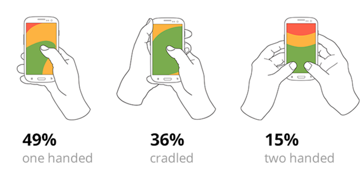 Utilizing the thumb zone for dropdowns | by Julia Deutsch | Bootcamp ...