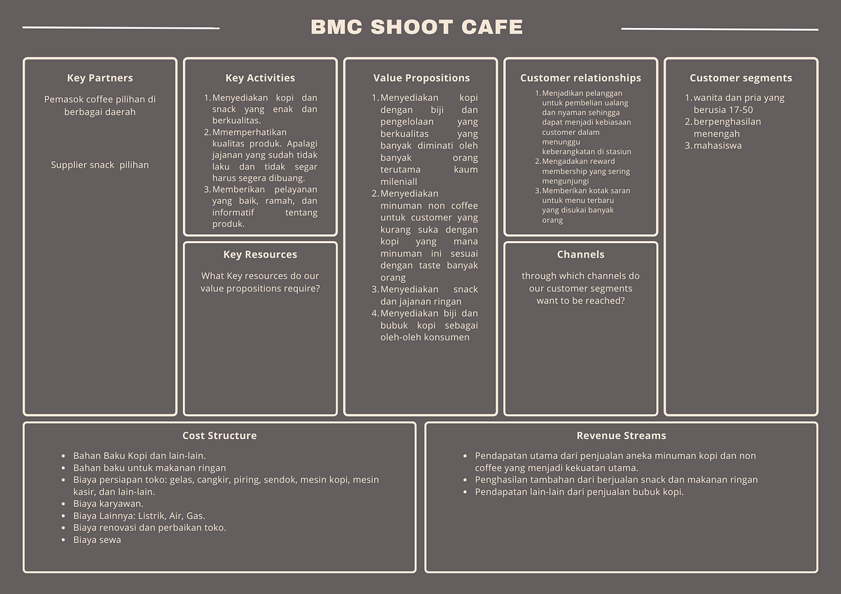 Business Model Canvas Shoot Cafe. Business Model Canvas atau yang ...