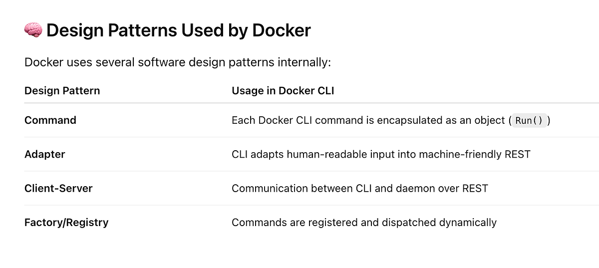 Conversion of Docker Commands into REST Calls | by kushal kochar | Medium