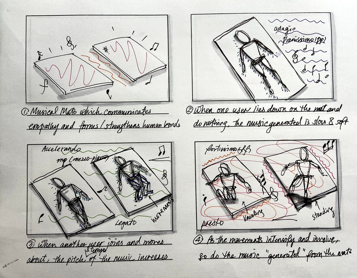 Final Project Proposal. Junyi Cheng, Oscar Chan, Faezeh Taghva… | by Junyi Cheng | Medium