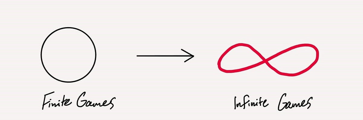 The Theory of finite and Infinite Game was a short journal by James ...