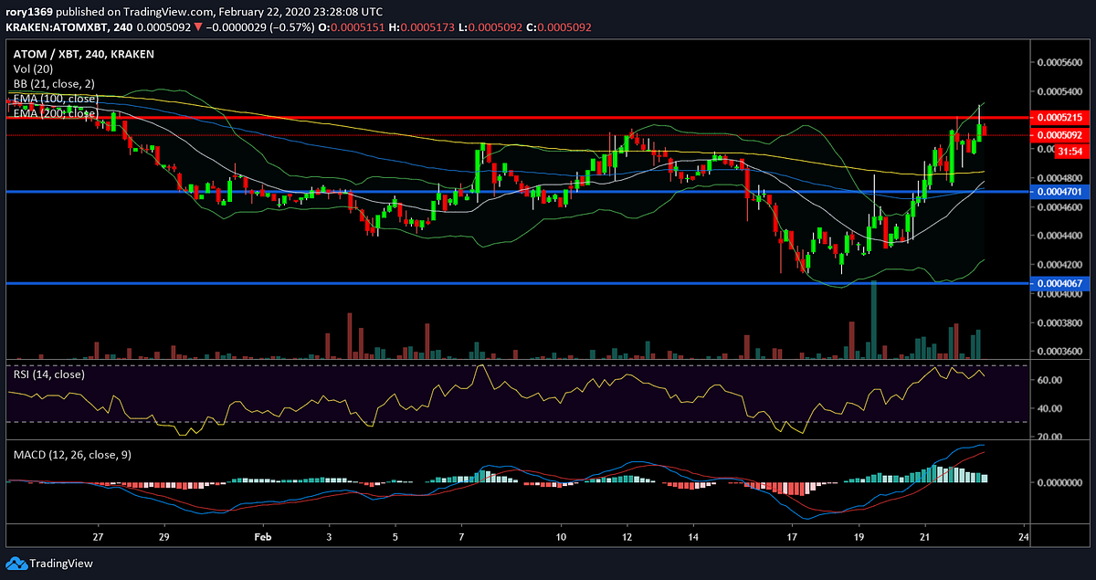 You Need To Study Technical Analysis, (Even If You Think You Don’t ...