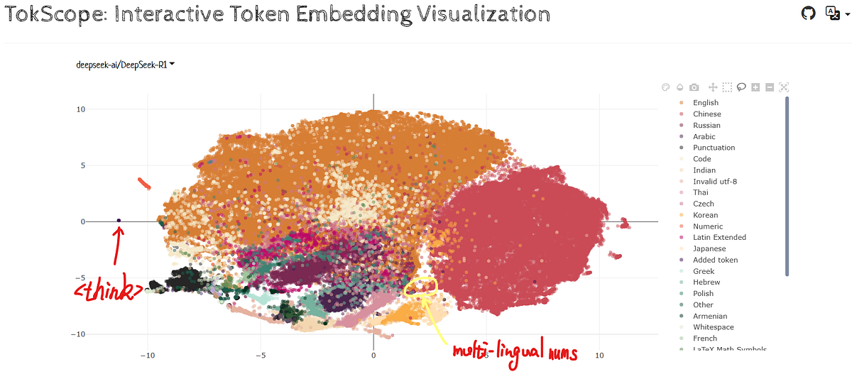 TokScope — Demystify the Token Embeddings of DeepSeek-R1 | by ...