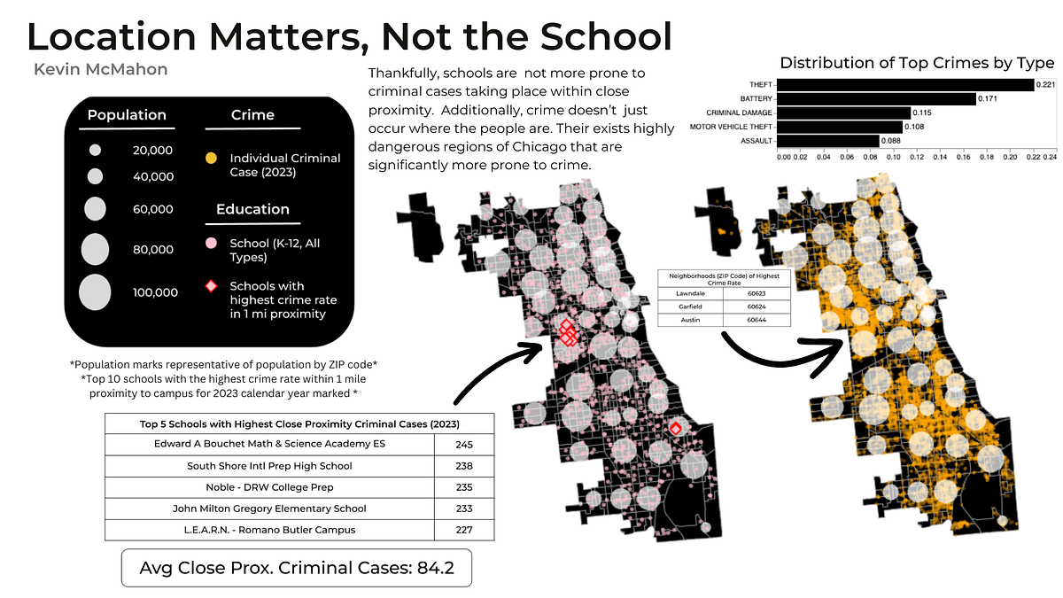 No Correlation Between Crimes Occurring in Close Proximity to Schools ...