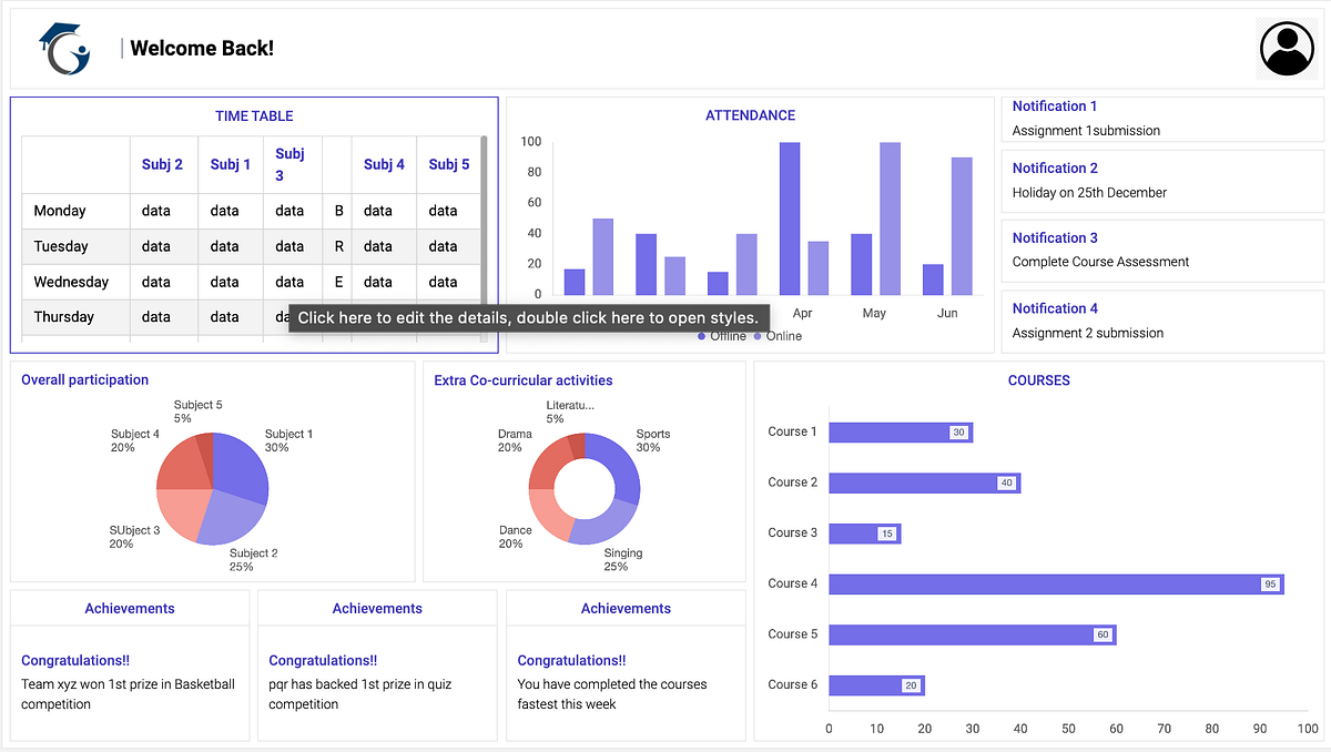 Student performance Dashboard. In the ever-evolving landscape of… | by ...