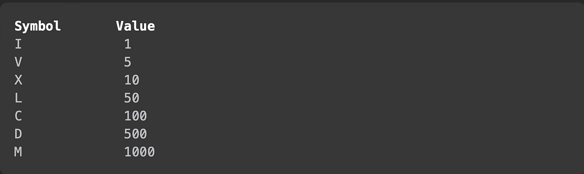 【swift Leetcode 13】- Roman To Integer Easy By Dong Medium
