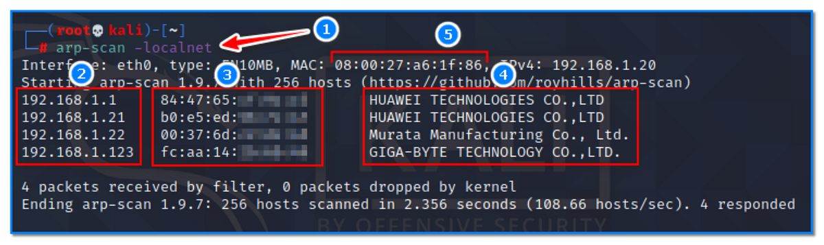 Scanning & Enumeration. ArpScan: This tool shows us the devices… | by ...