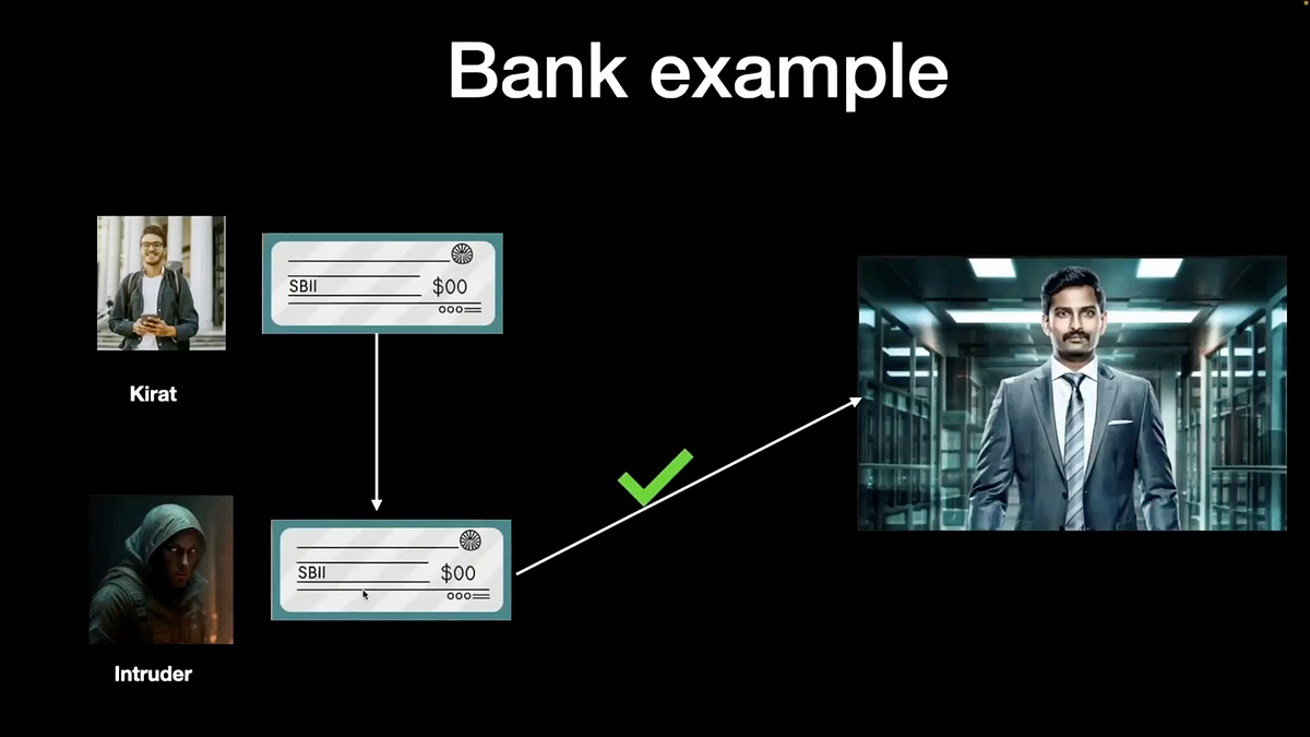 Understanding JWT Authentication:A Comprehensive Guide with Examples | by ASHISH RANJAN | Jul ...