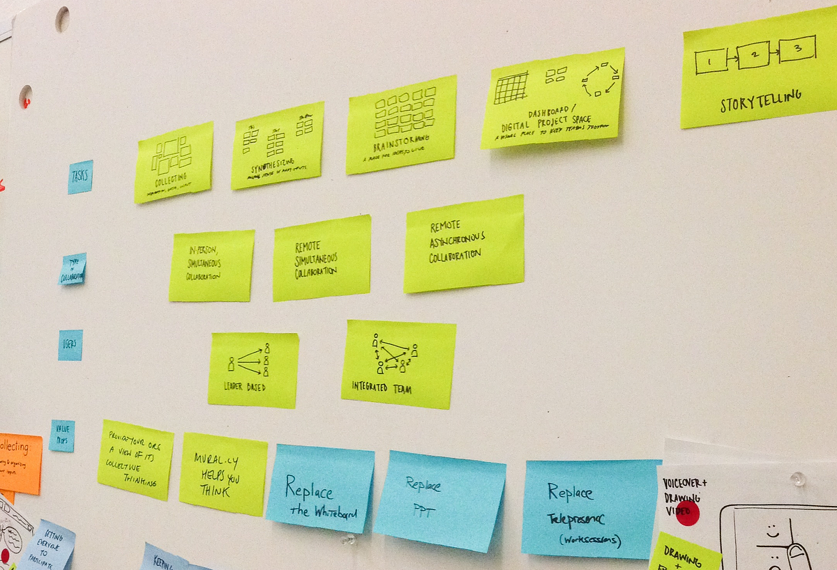 Making sense of customer research at MURAL | by Agustin Soler | Medium