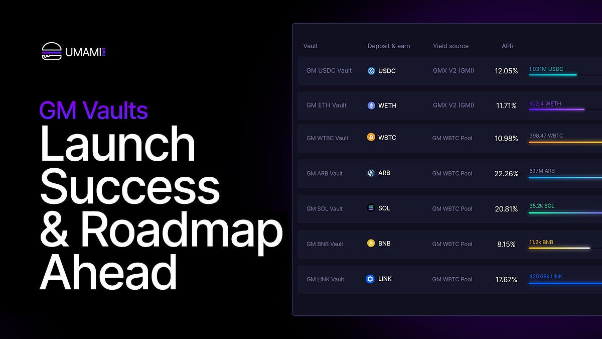GM Vaults: Launch Success and Roadmap Ahead | by Umami | Medium