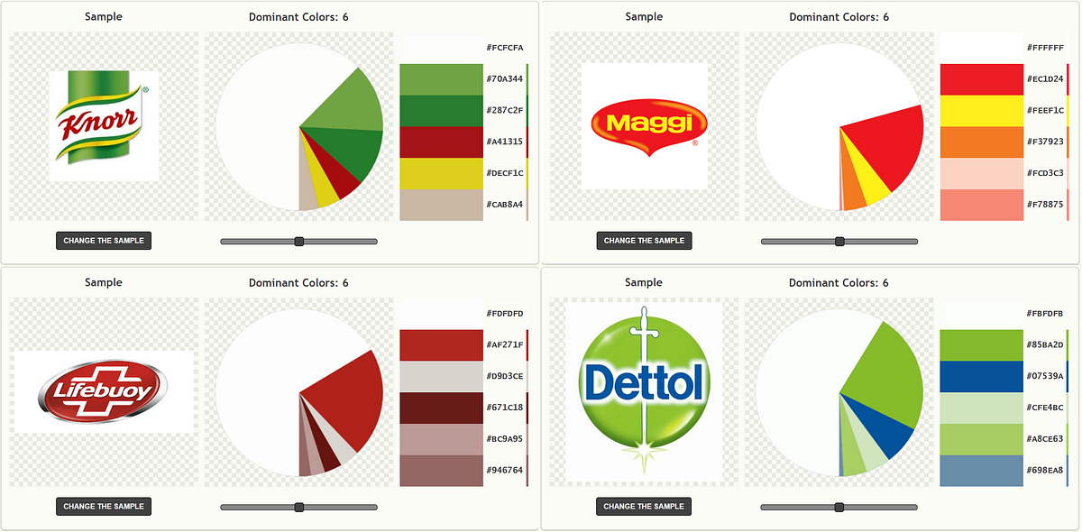 Create PowerBI dashboards matching with your brand colors | by Satish ...