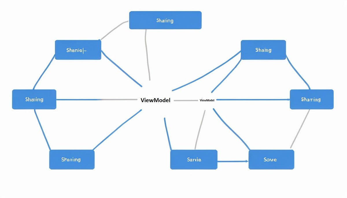 Creating SharedViewModel in Android | by Jaydeep khambhayta | Medium