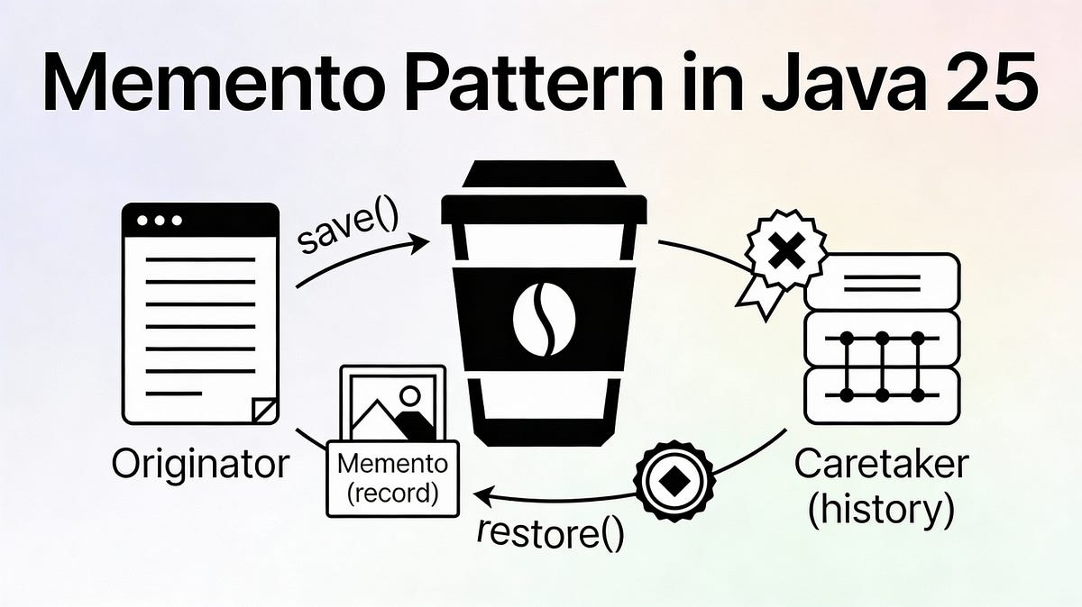 Memento Design Pattern in Java: Implementation, Examples & Best ...