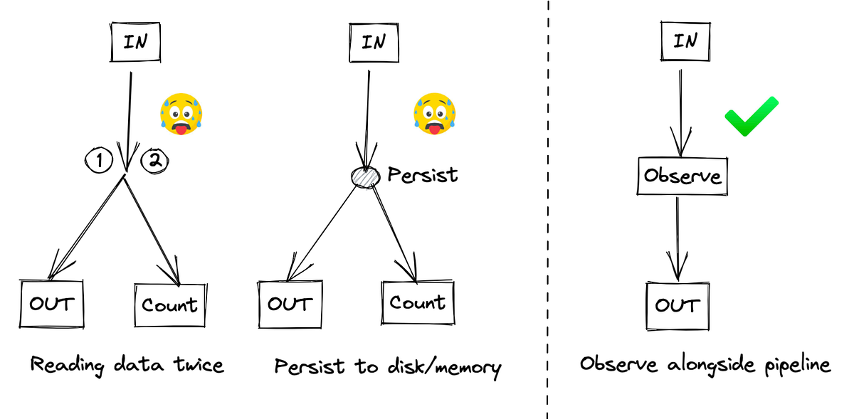Boosting Data Quality Monitoring with a new Spark-Native approach | by ...