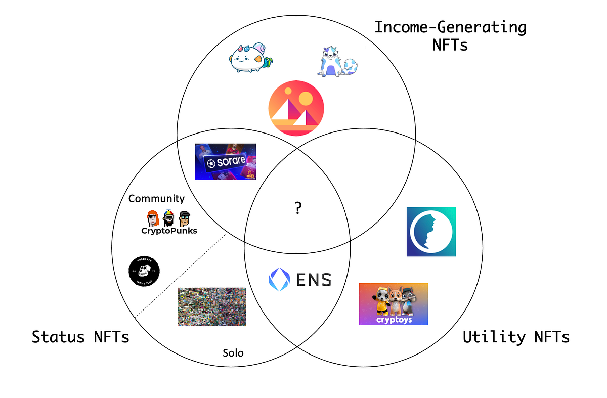 Beyond JPEGs — Classifying NFTs. In just a few months, “NFT” has… | by ...