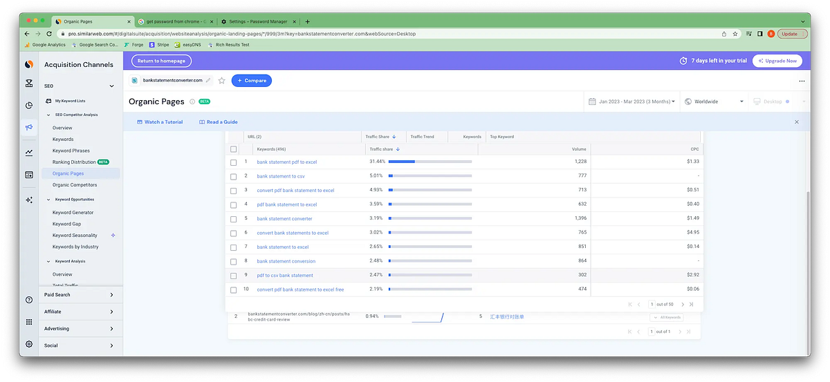 Looking at my competitors traffic for insights. | by Ben Longstaff ...